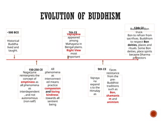 Evolution of Buddhism from Theravada to Vajrayana.pptx