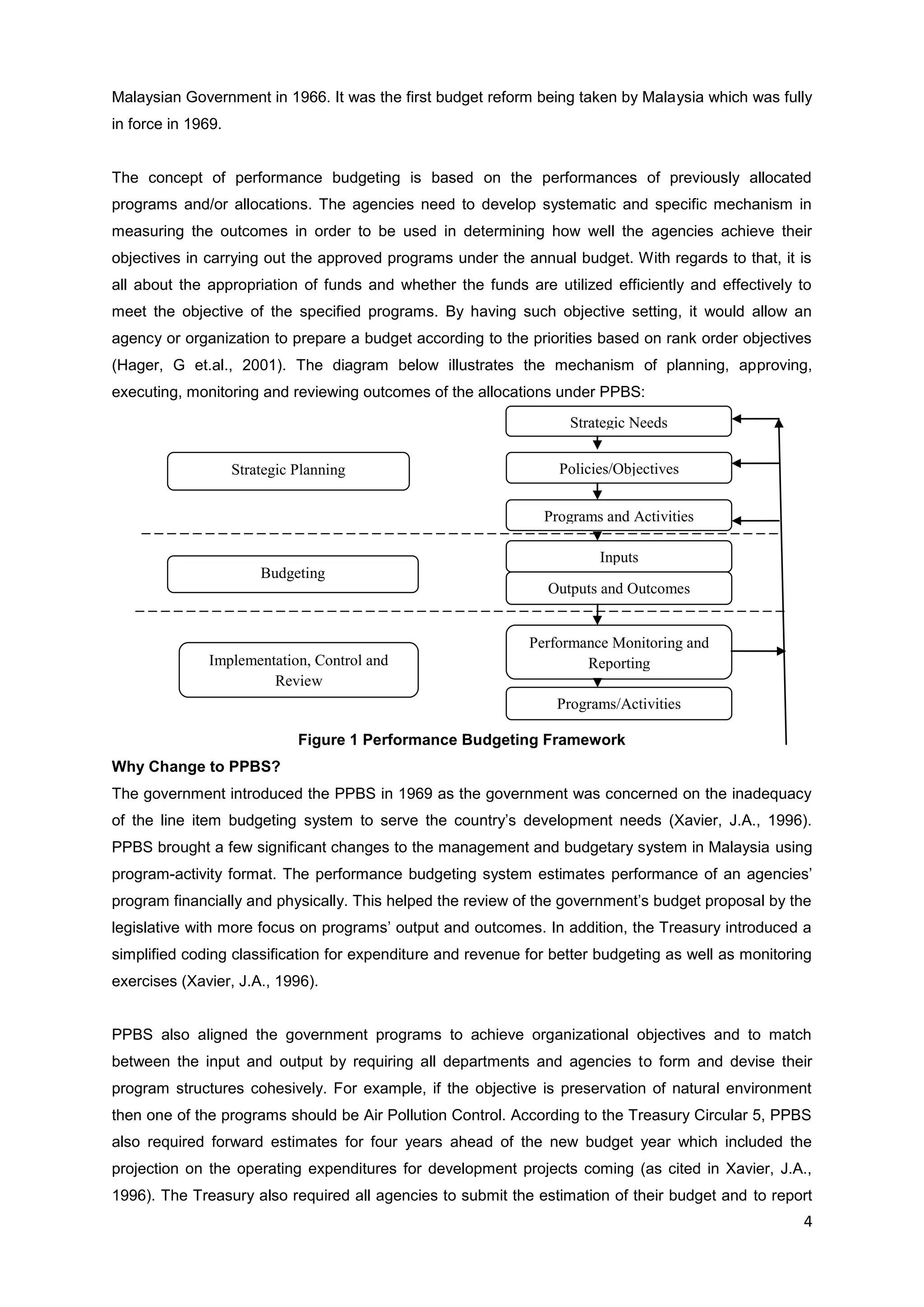 Evolution of budgeting system in malaysia (10 page) | PDF