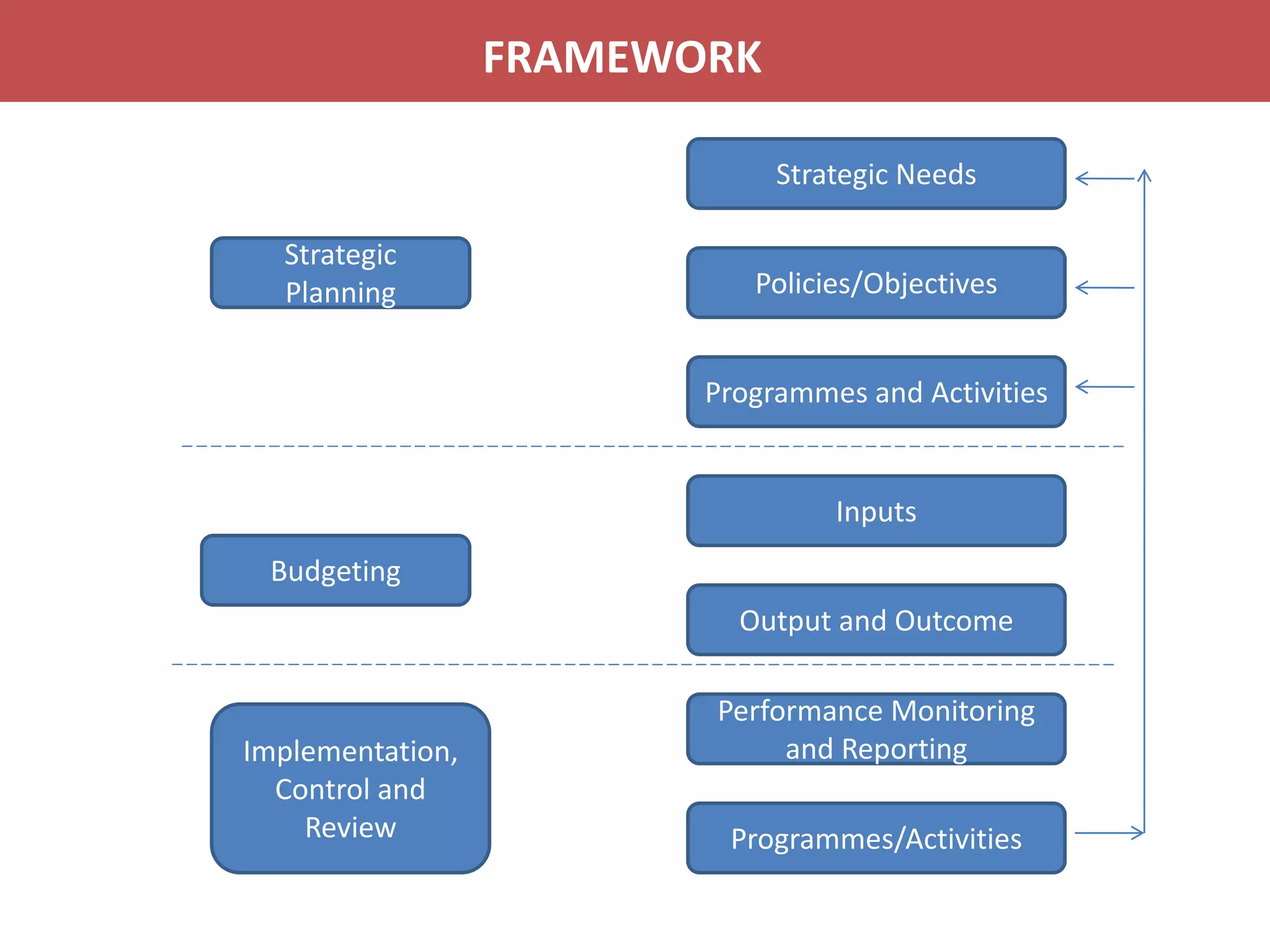Evolution of budgeting system in malaysia presentation (3 nov 3pm edit ...
