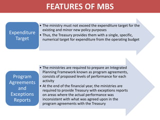 Evolution of budgeting system in malaysia presentation (3 nov 3pm edit ...