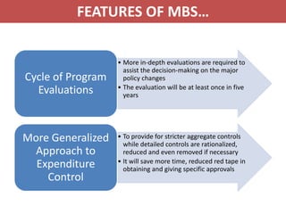 Evolution of budgeting system in malaysia presentation (3 nov 3pm edit ...
