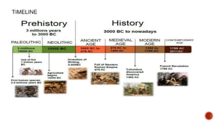 evolution of building design.pptx