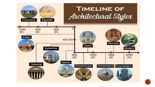 evolution of building design.pptx