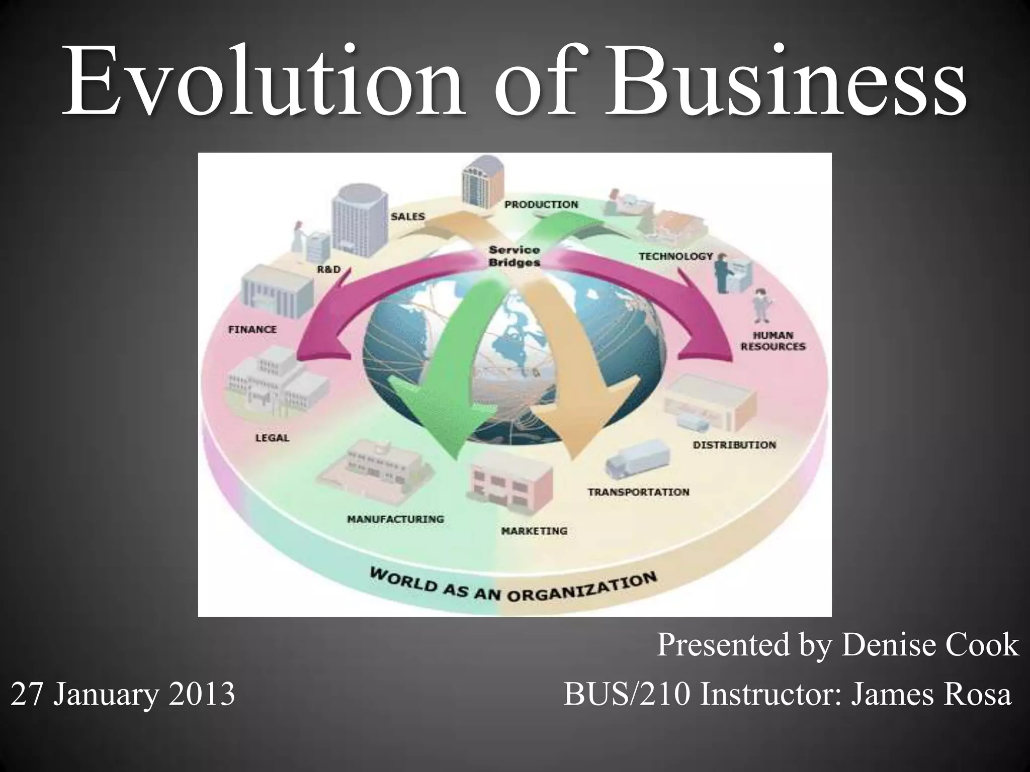 Evolution Of Business Powerpoint | PPTX