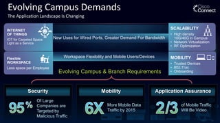 evolution_of_campus_switching_muninder.ppt | Internet | Computing