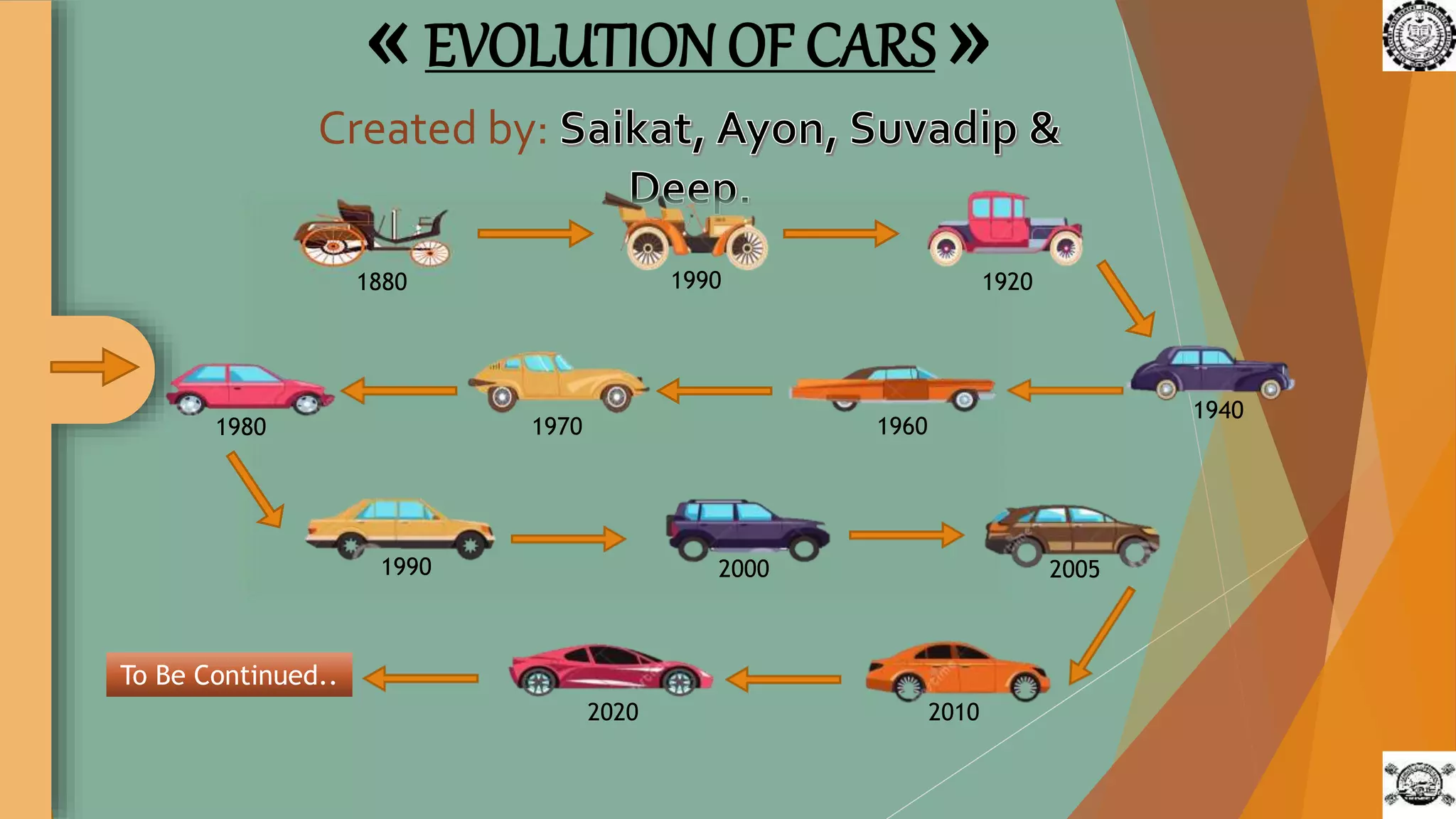 Evolution of Cars by Team "Tends To Infinity" | PPTX