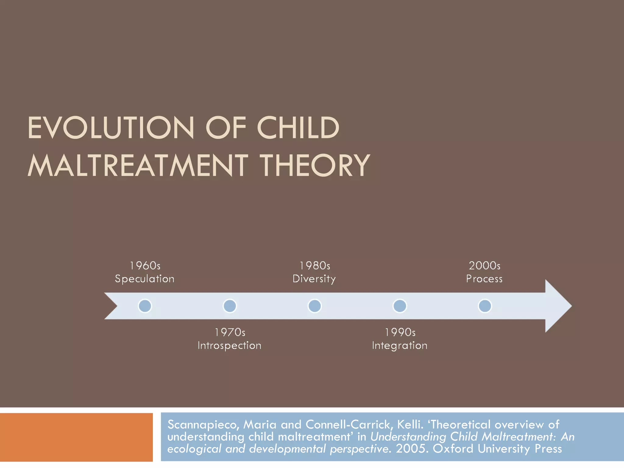 Evolution of Child Maltreatment Theory | PPT