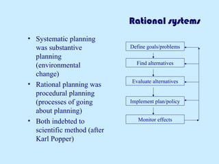 Evolution of city in planning | PPT