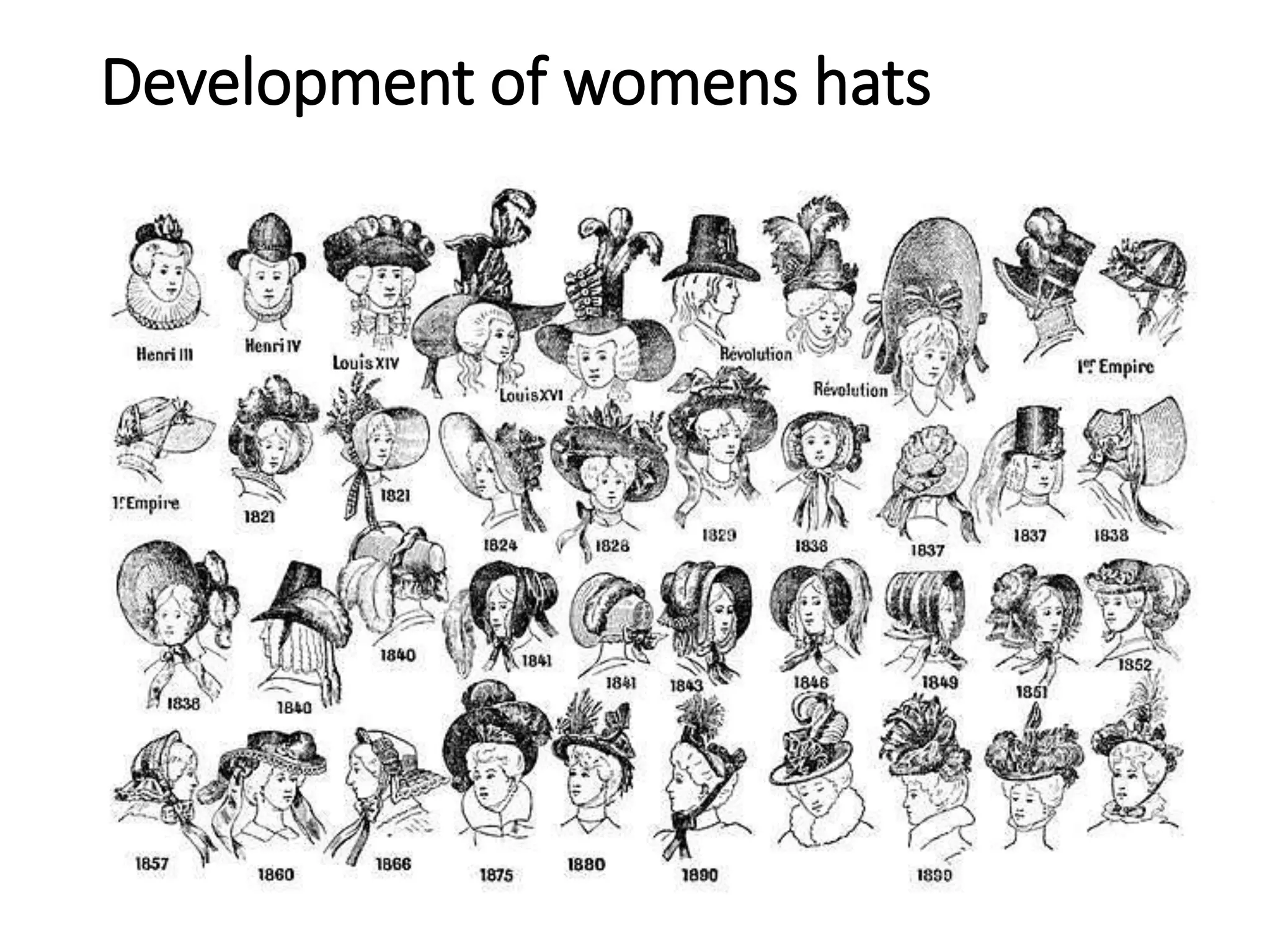 Evolution of clothes | PPTX