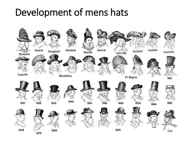 Evolution of clothes | PPTX