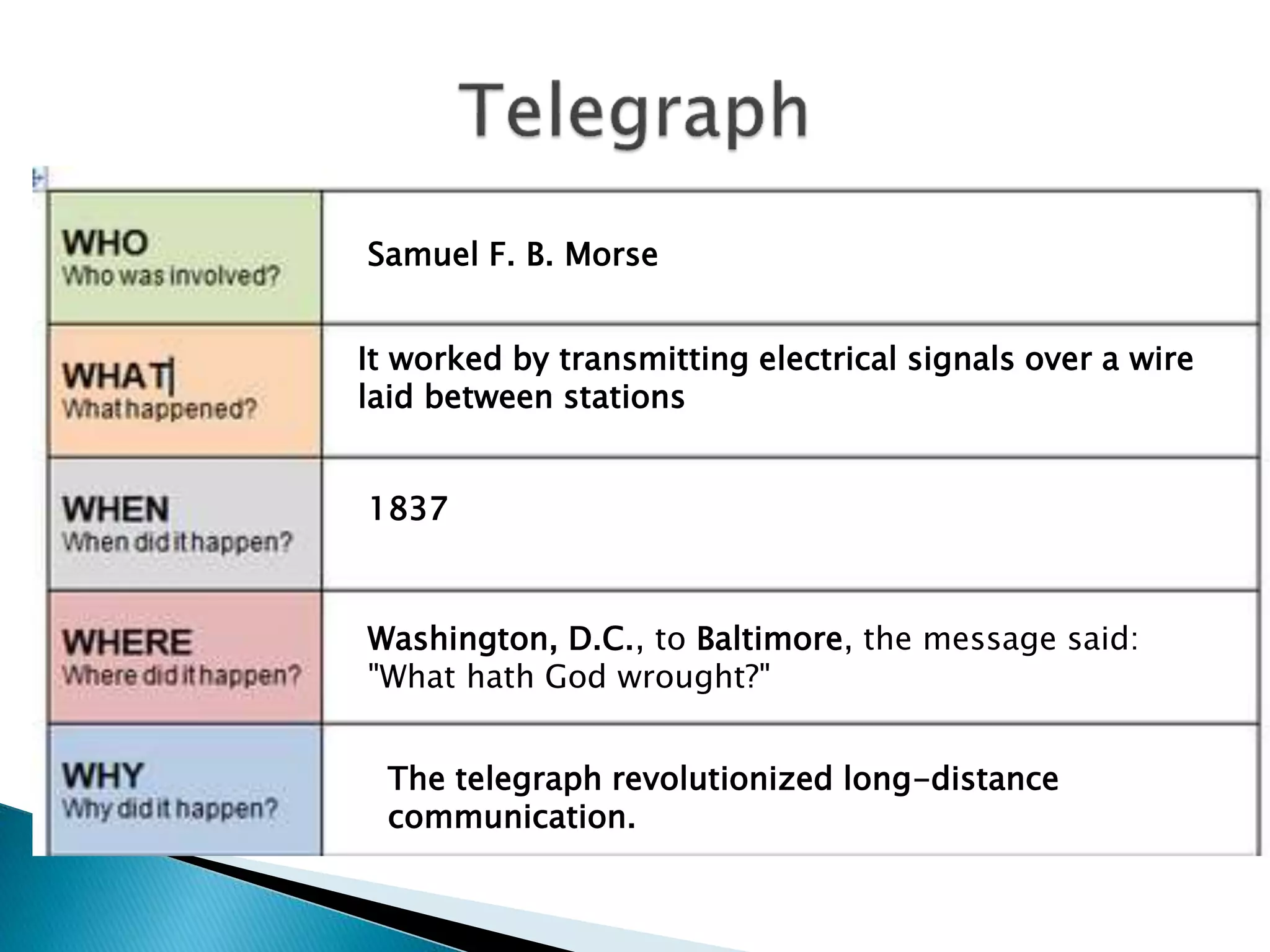 Evolution Of Communication Networks | PPTX