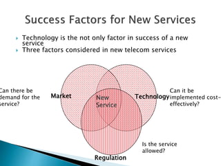 Evolution Of Communication Networks | PPT