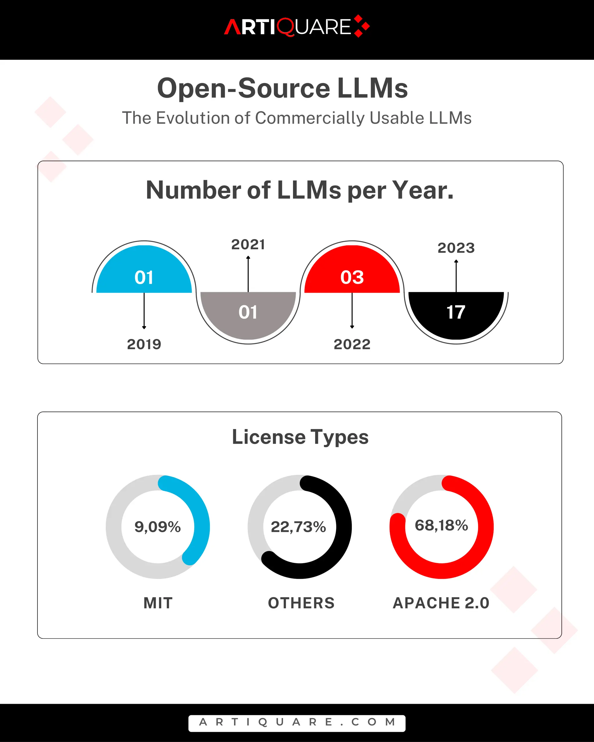 evolution of commercially usable llms paged.pdf