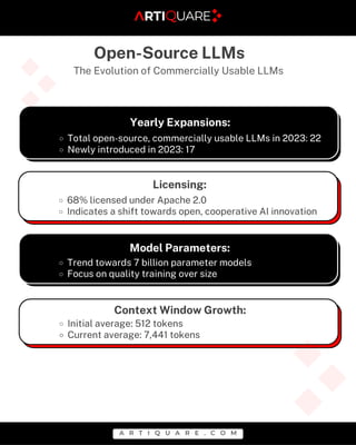 evolution of commercially usable llms paged.pdf
