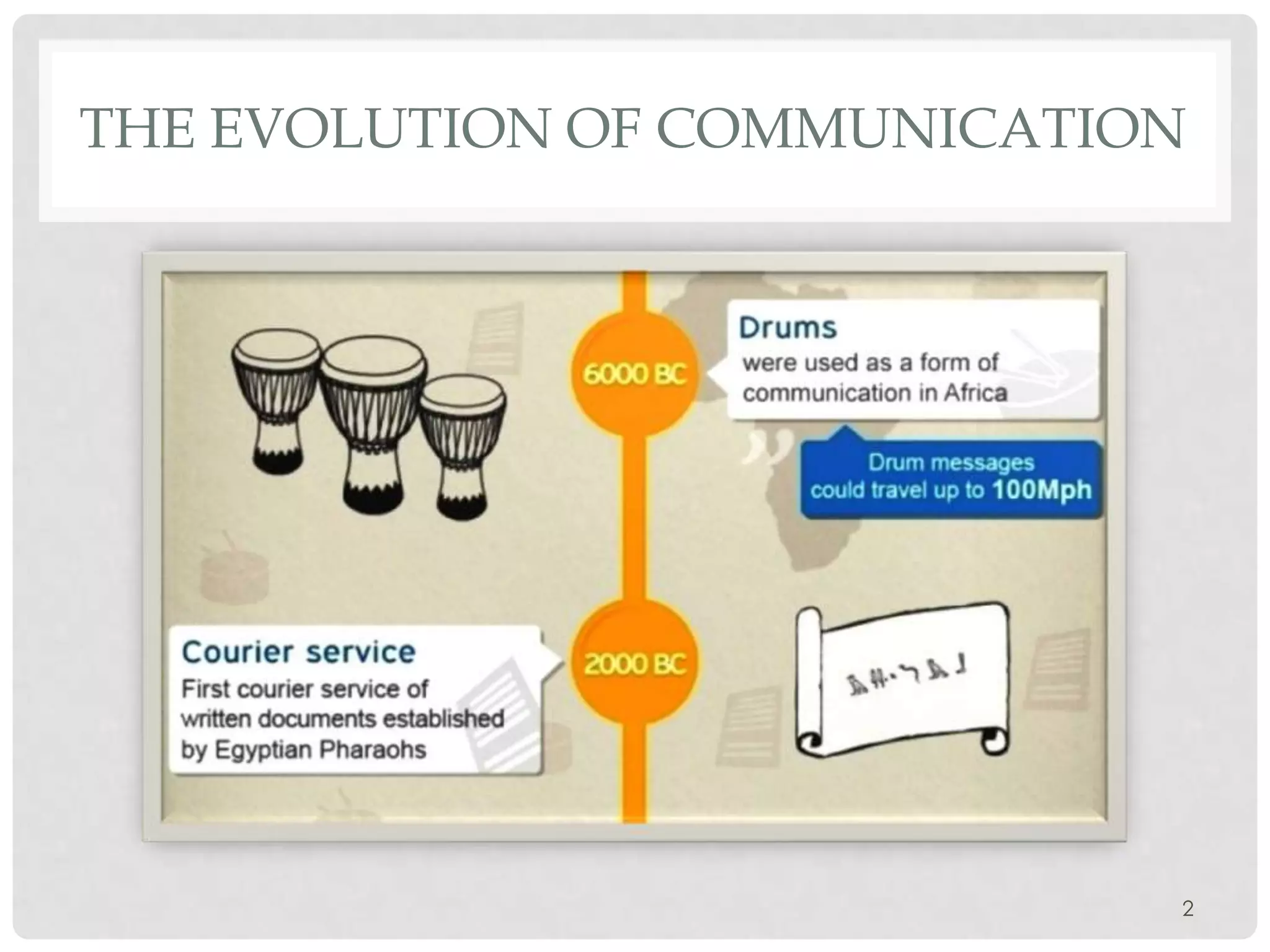 The evolution of communication | PPT