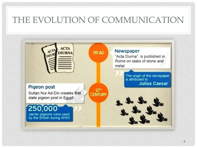 The evolution of communication | PPSX
