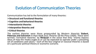 Evolution of Communication Theories.pptx