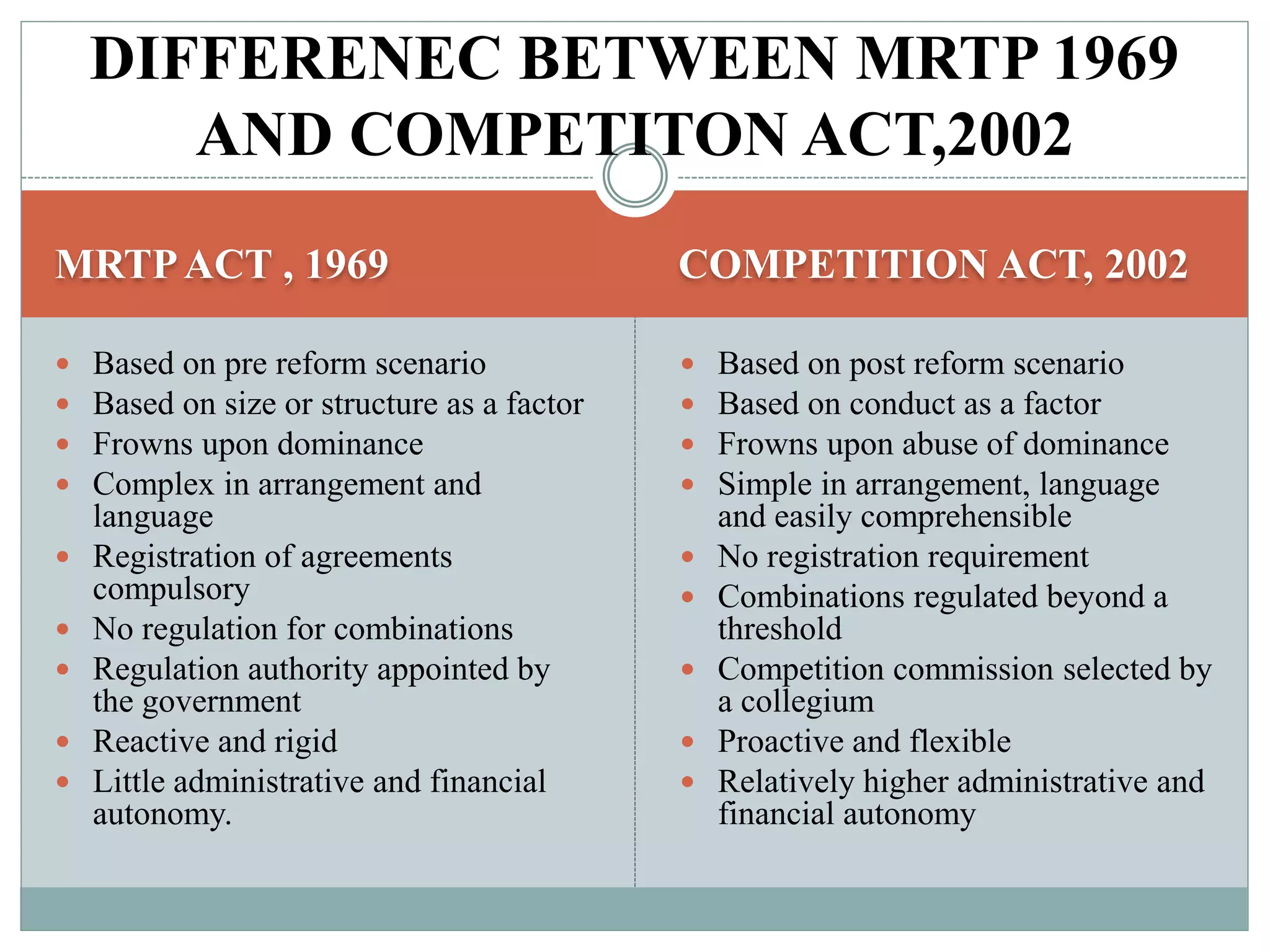 Evolution of competition law in india | PPT