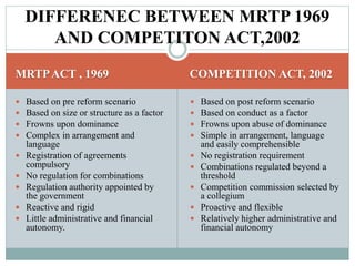 Evolution of competition law in india | PPT