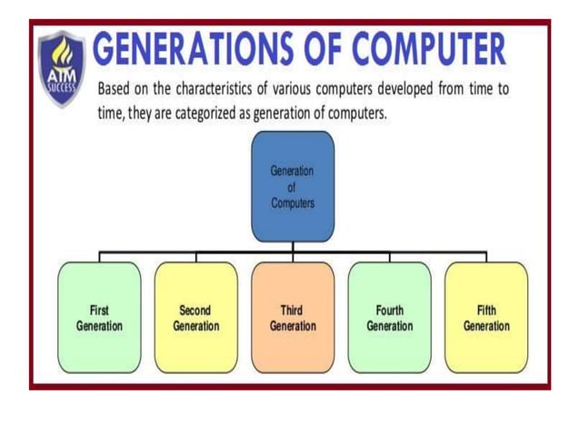 Evolution of computer | PPT