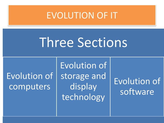 Evolution of computer | PPT