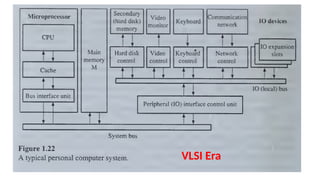 evolution of computer for intro computer architecture.pptx