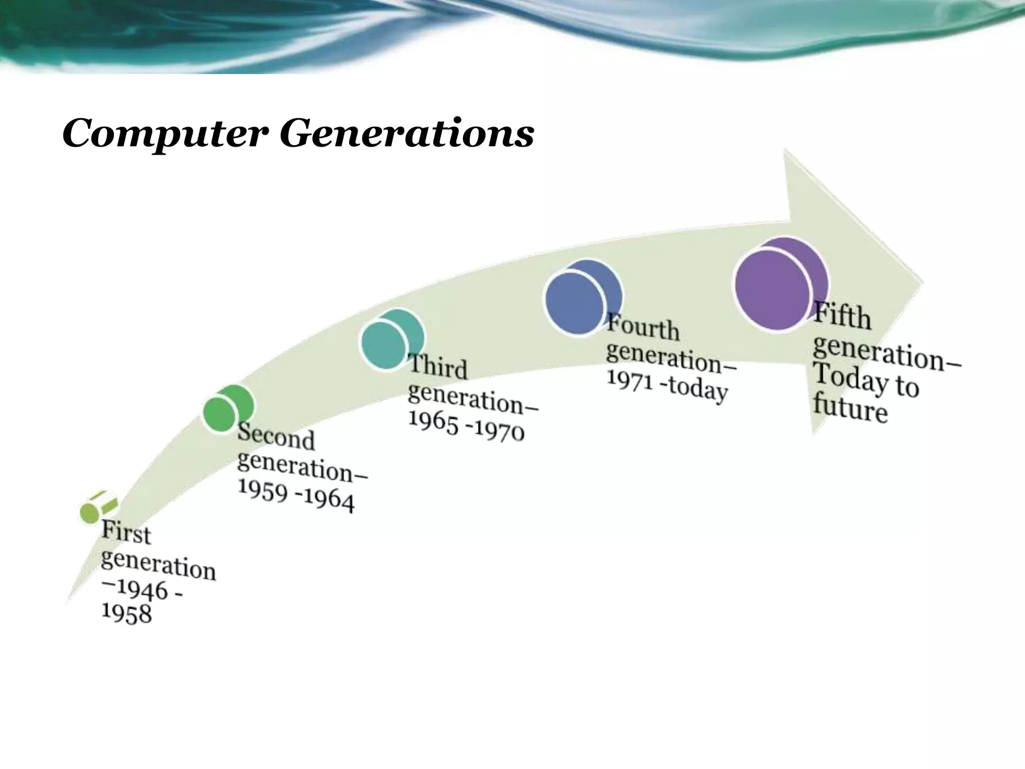 Evolution of computer | PPTX