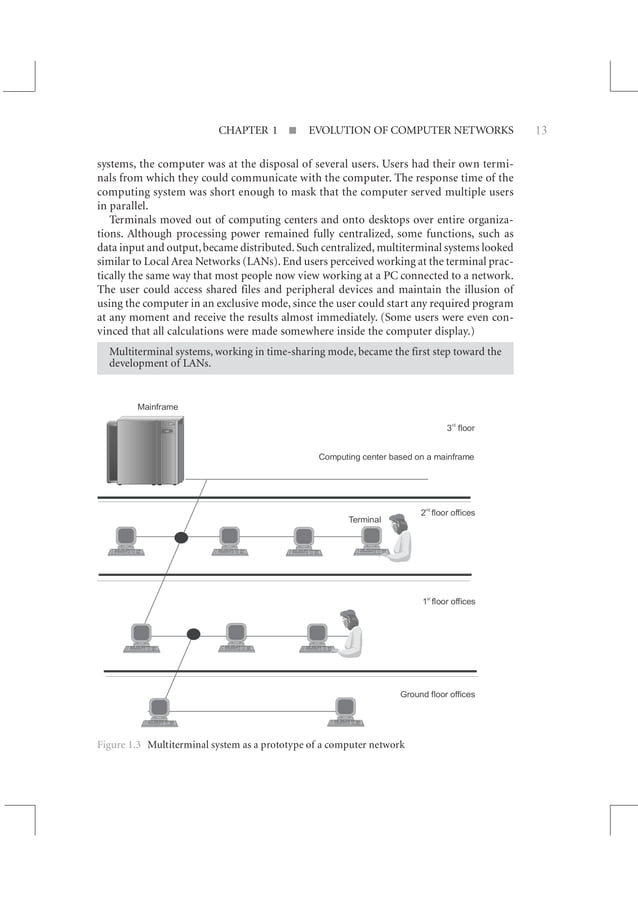 Evolution of computer_networks | PDF