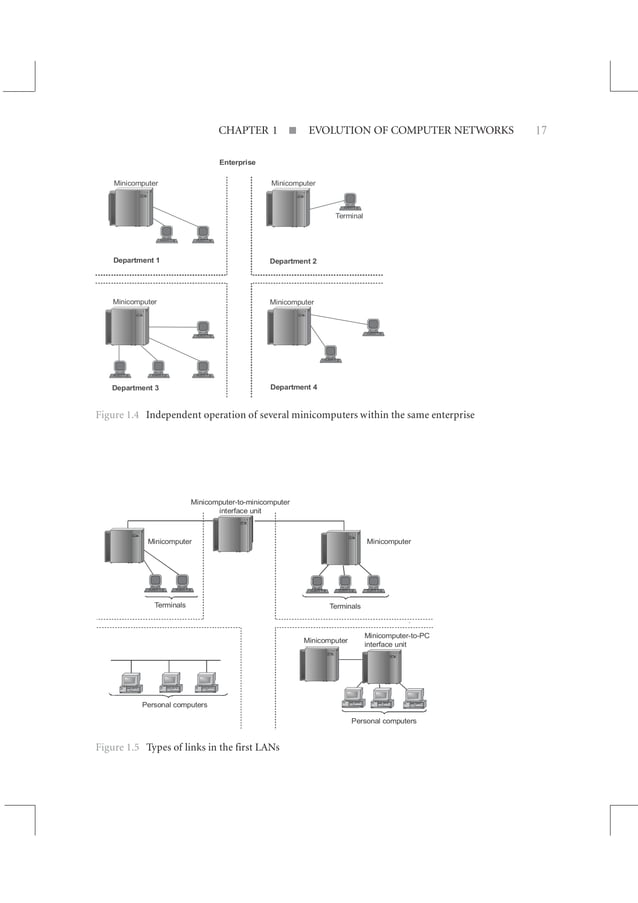 Evolution of computer_networks | PDF