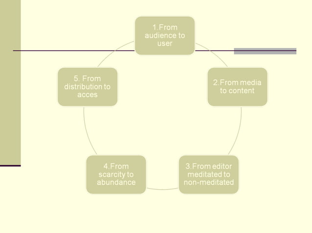 Evolution of computers | PPT | Internet | Computing