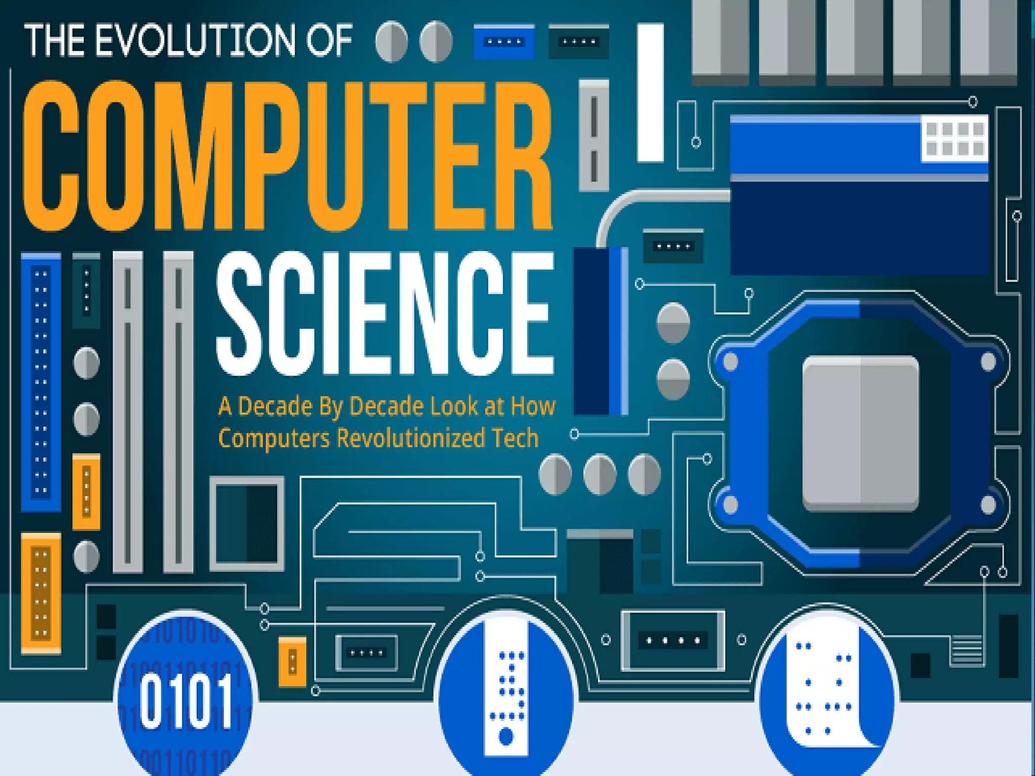 Evolution of computers | PPT | Technology & Computing