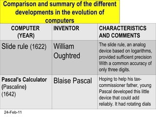 Evolution Of ComputersEvolution Of Computers unit two.ppt