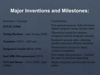 Evolution_of_Computing_Presentation (1).pptx