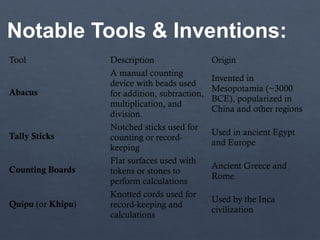 Evolution_of_Computing_Presentation (1).pptx