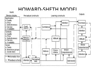 Evolution of consumer behaviour | PPT