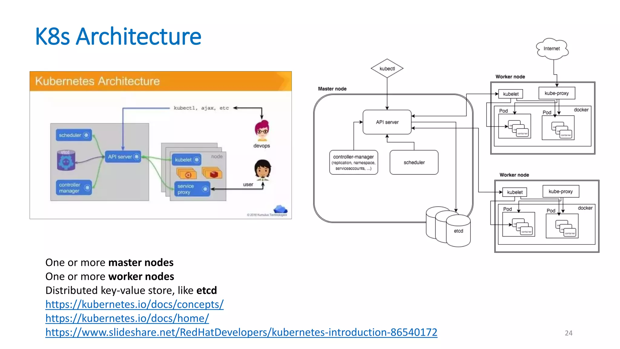 Evolution Of Containers To Kubernetes Ppt 