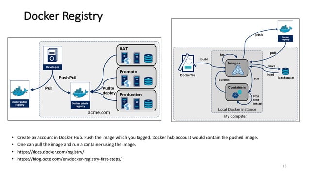 Evolution of containers to kubernetes | PPT