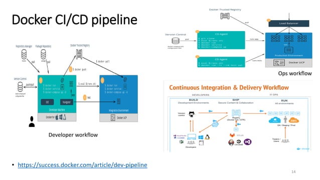 Evolution of containers to kubernetes | PPT