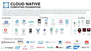 Evolution of containers to kubernetes | PDF
