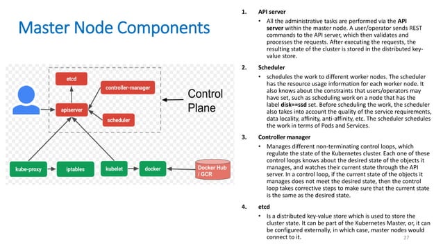 Evolution of containers to kubernetes | PPT
