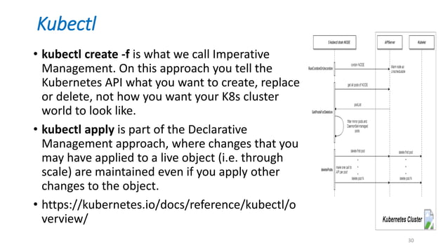 Evolution of containers to kubernetes | PPT
