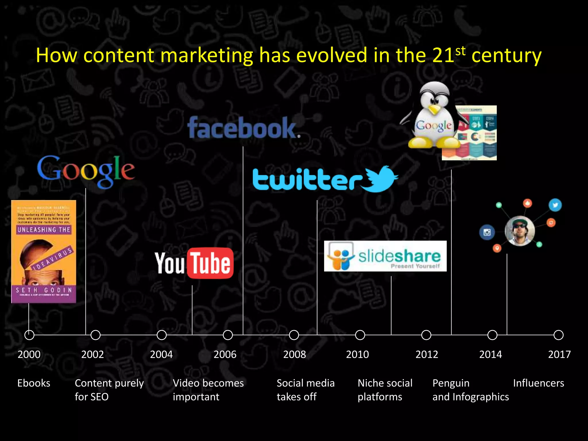 Evolution of content marketing | PPTX