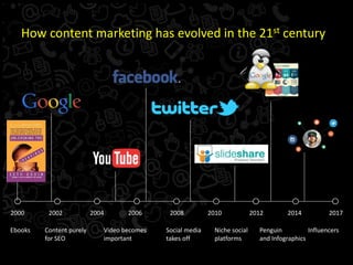 Evolution of content marketing | PPTX | Business | Business and Finance