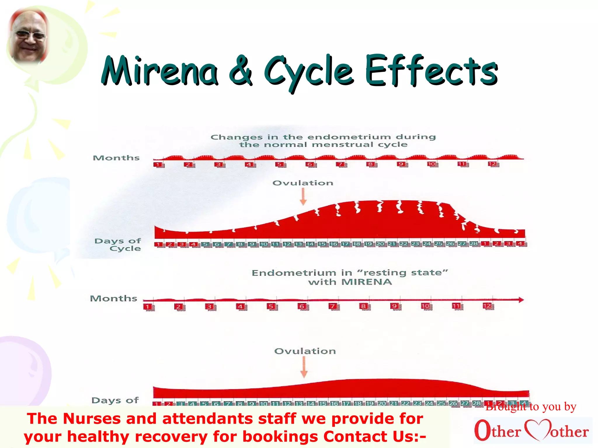 Evolution of contraception | PPT