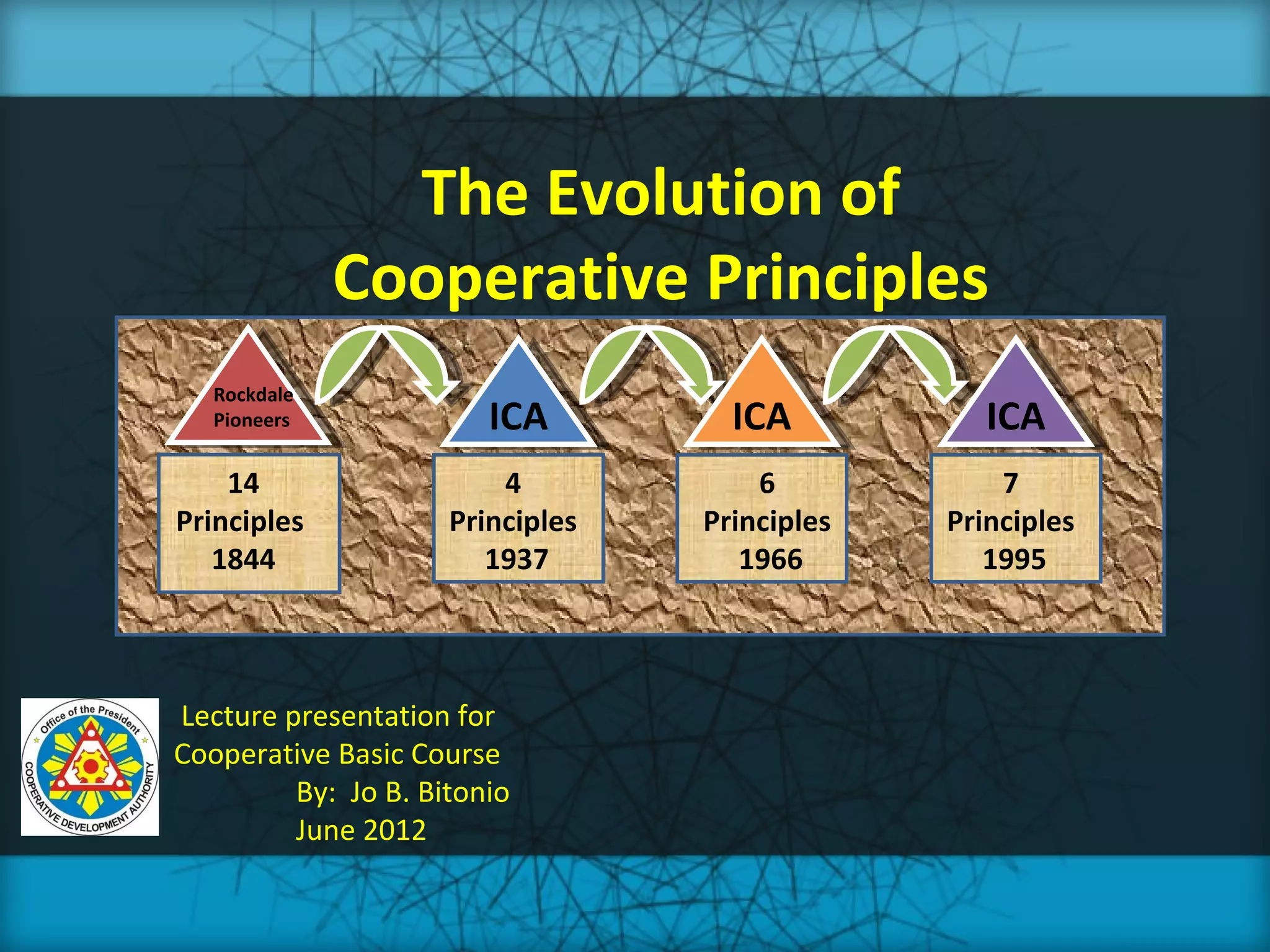 Evolution of Cooperative Principles | PPT
