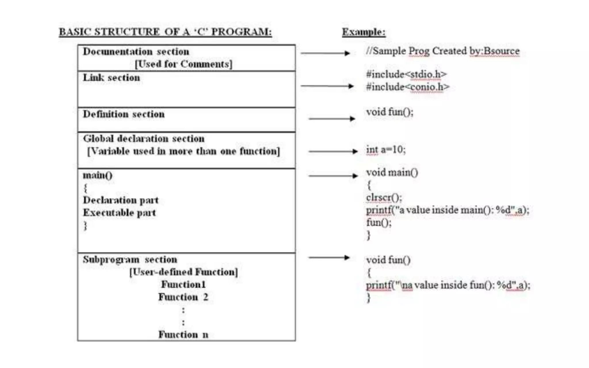 Evolution of C Programming.pptx