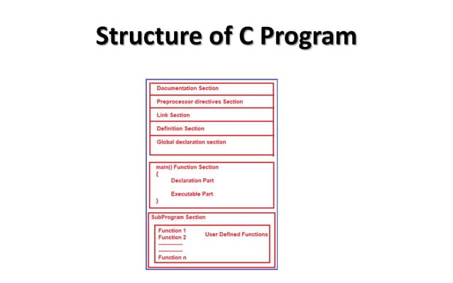 Evolution of C Programming.pptx