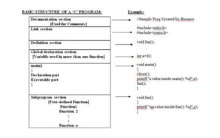 Evolution of C Programming.pptx