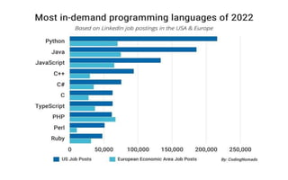 Evolution of C Programming.pptx