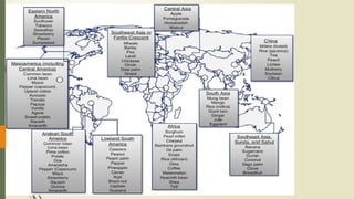 Evolution of crop Plants in agriculture .pptx